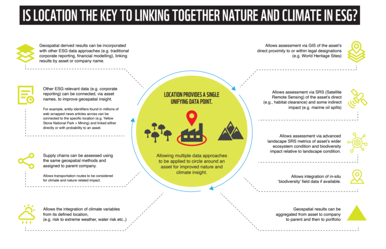 The Biodiversity Data Puzzle : WWF Sight